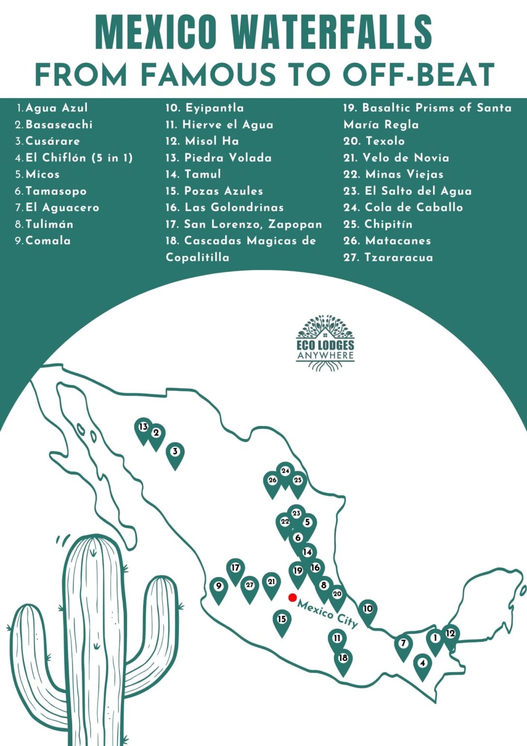 33 Mexico Waterfalls + Map - Eco Lodges Anywhere