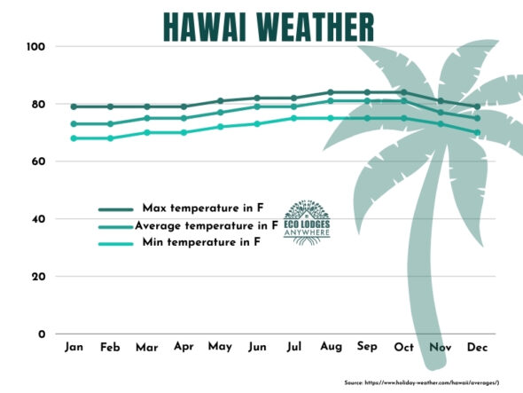 Best Time to Visit Hawaii (All Seasons Explained!) - Eco Lodges Anywhere