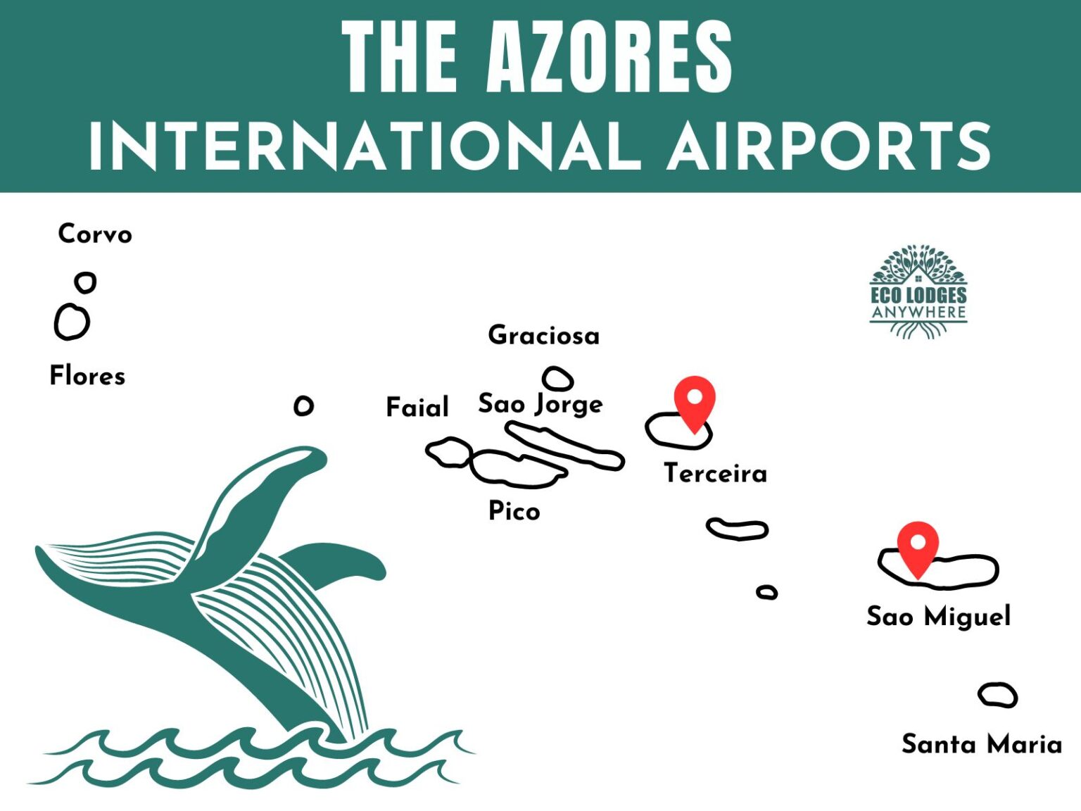 All Azores Airports (2026) + Map - Eco Lodges Anywhere