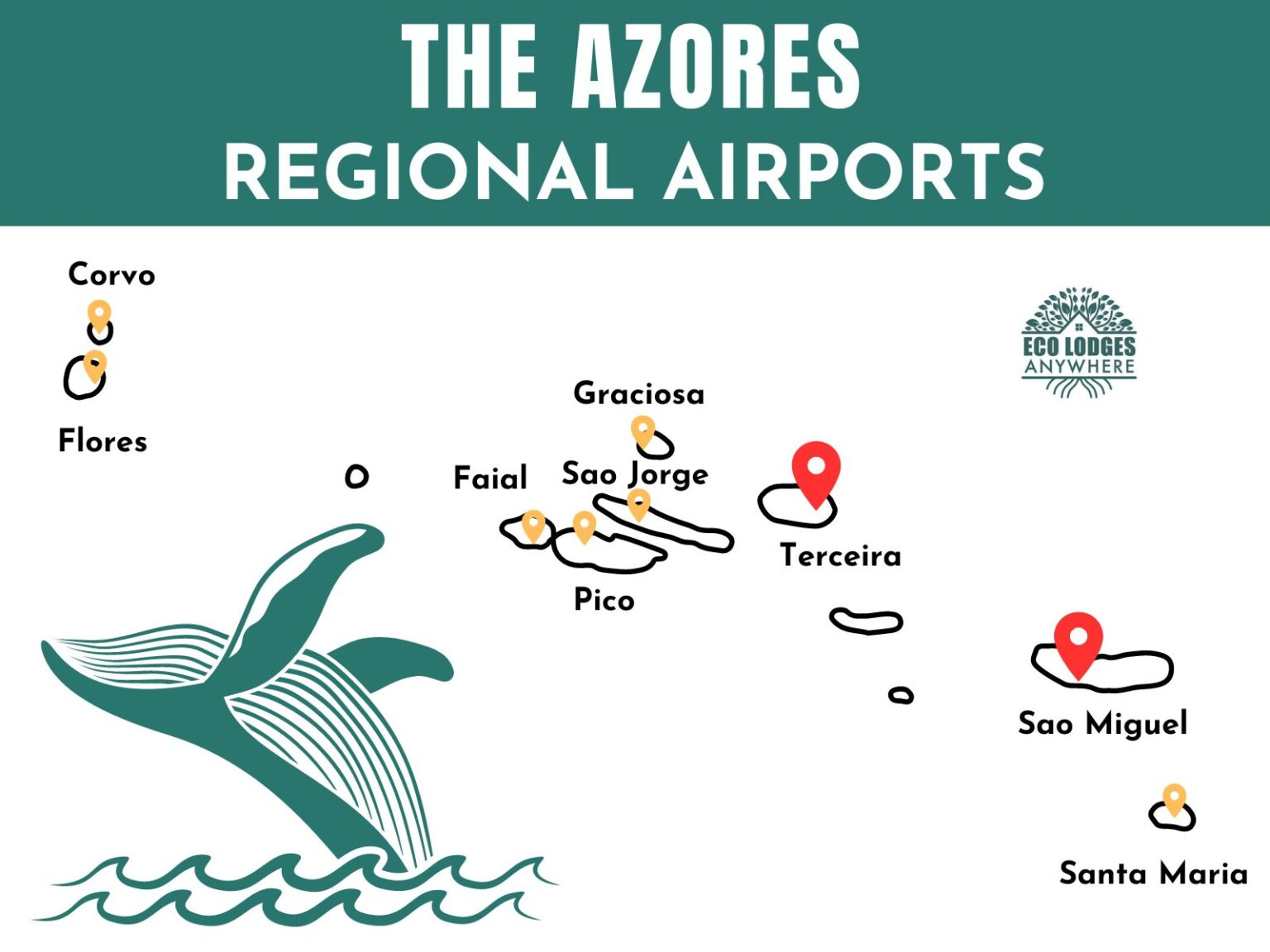 All Azores Airports (2025) + Map - Eco Lodges Anywhere