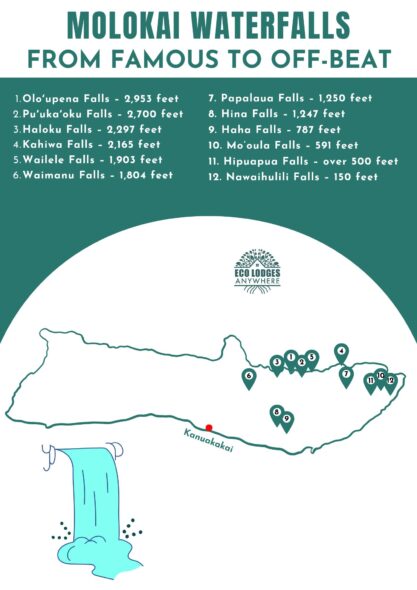 All 12 Waterfalls in Molokai (Only 2 Are Accessible!) - Eco Lodges Anywhere